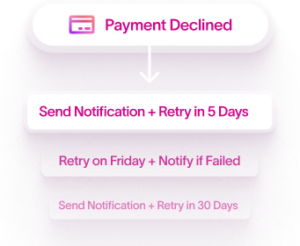 Stay AI | Top Shopify Subscription App